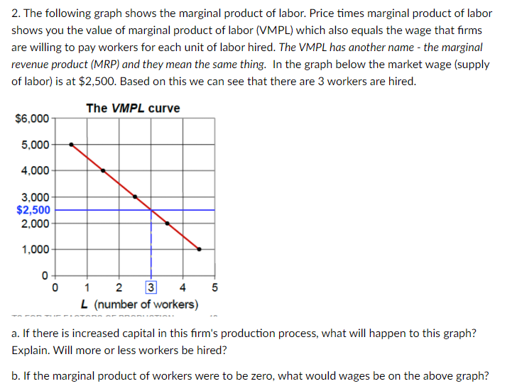 Solved 2. The following graph shows the marginal product of | Chegg.com