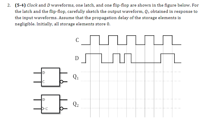 Solved 2. (5-4) Clock and D waveforms, one latch, and one | Chegg.com