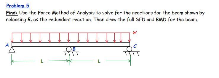 Solved Problem 5 Find: Use the Force Method of Analysis to | Chegg.com