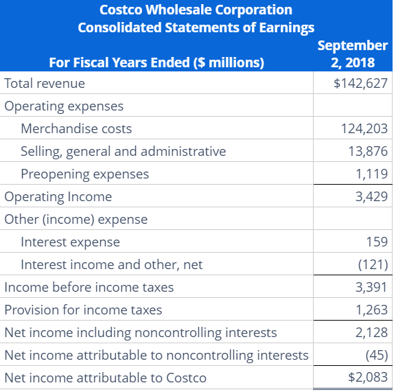 Solved (b) Compute net operating assets (NOA) for 2018 and | Chegg.com Solved (b) Compute net operating assets (NOA) for 2018 and | Chegg.com