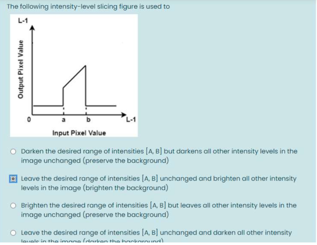 Solved The following intensity-level slicing figure is used | Chegg.com