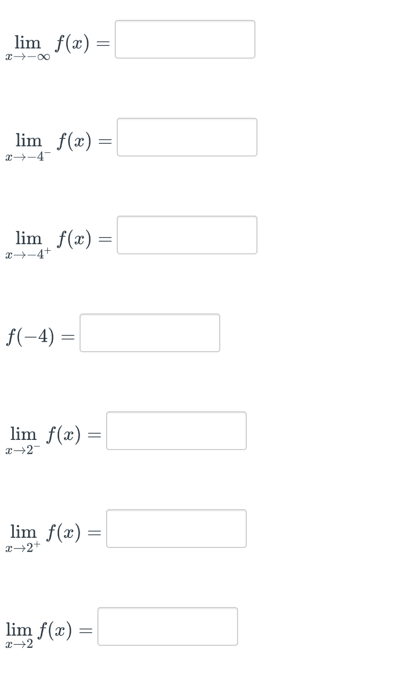 Solved Consider the function f(x) represented in the graph | Chegg.com