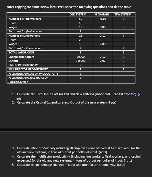 Solved After copying the table below into Excel, solve the | Chegg.com