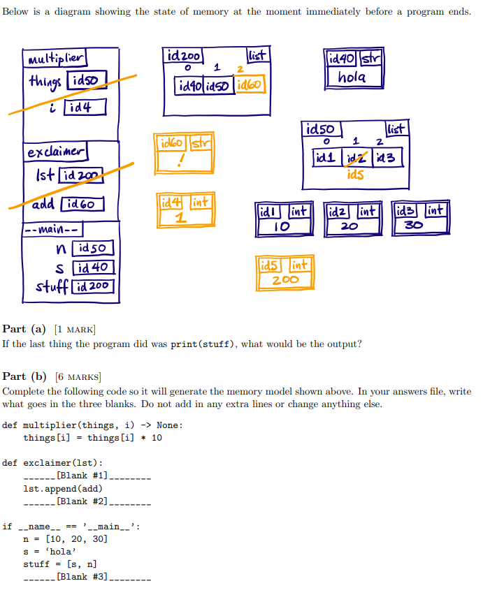 Solved Below is a diagram showing the state of memory at the | Chegg.com