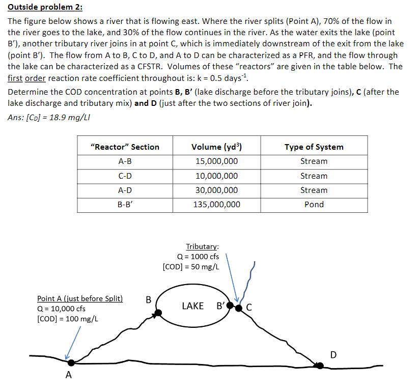 Solved Outside problem 2: The figure below shows a river | Chegg.com