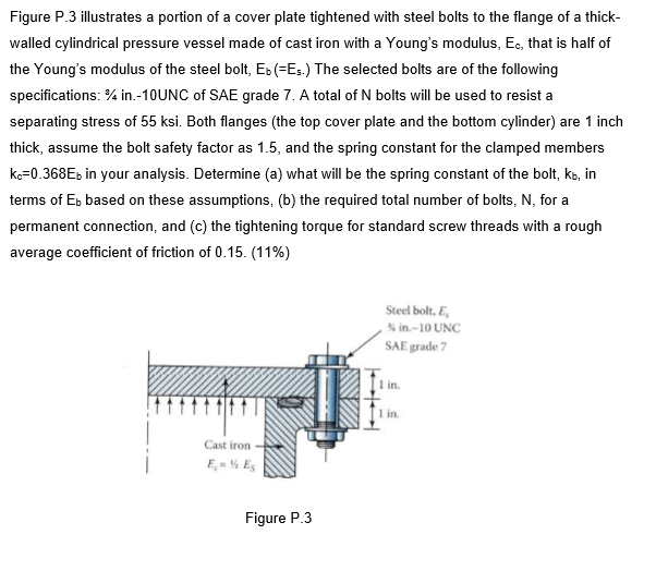 Figure P.3 illustrates a portion of a cover plate | Chegg.com