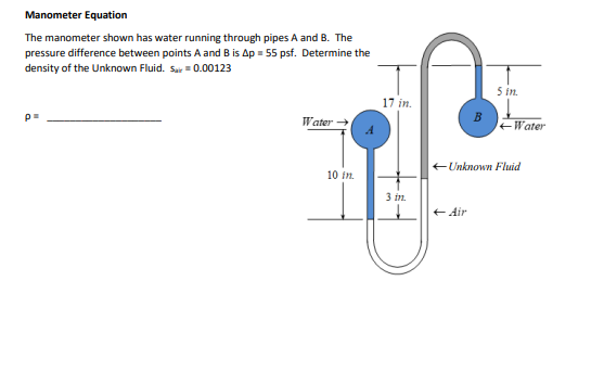 Solved Manometer Equation The manometer shown has water | Chegg.com