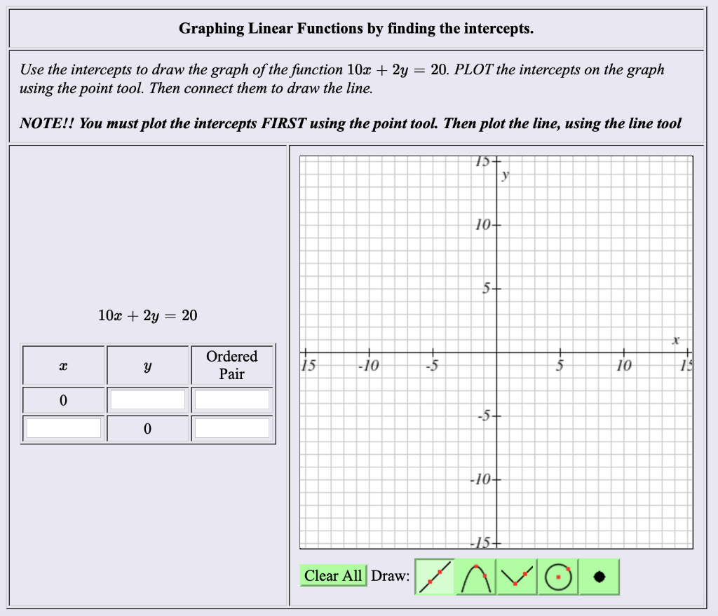 Solved Graphing Linear Functions by finding the intercepts. | Chegg.com