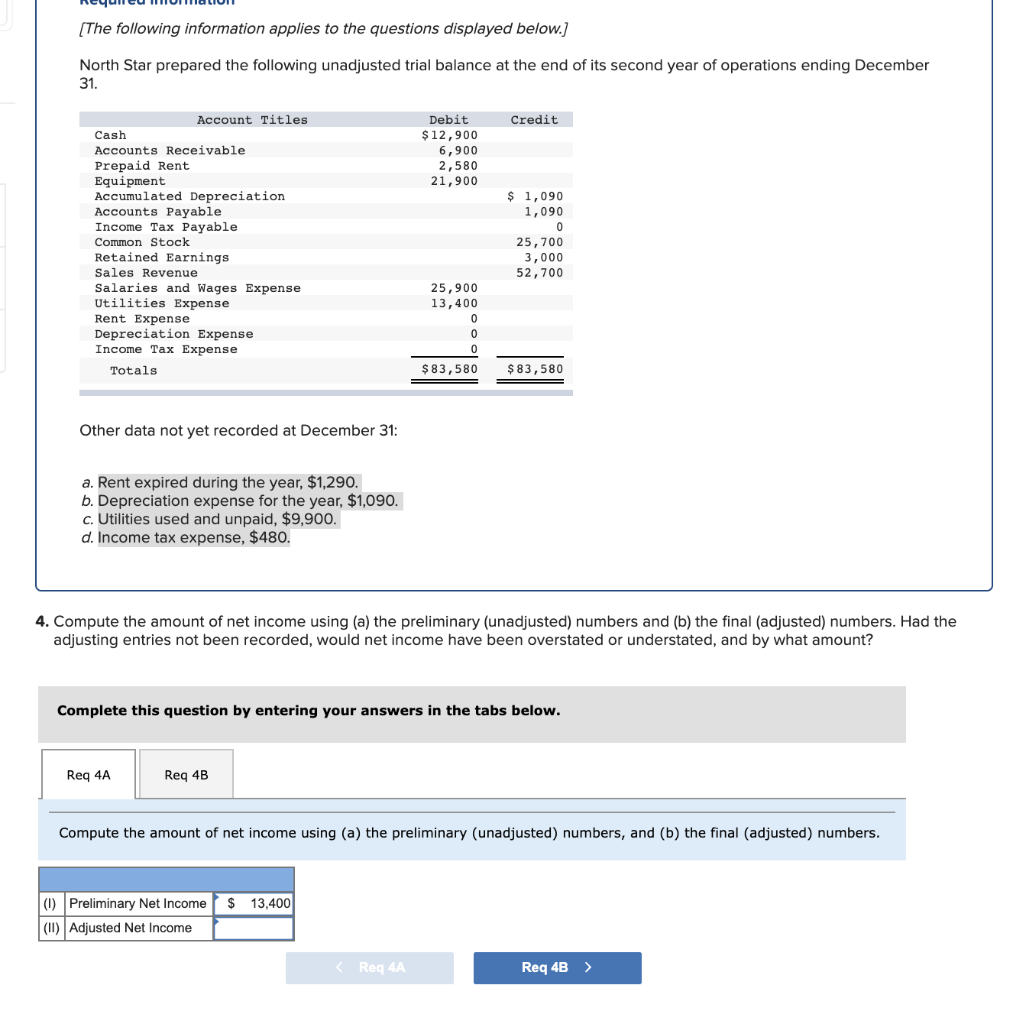Solved How do you calculate the Adjusted Net Income? 1. How | Chegg.com