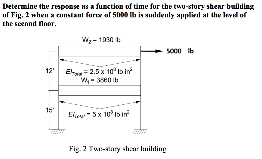 Solved Please Assist. Find the response as a function of | Chegg.com