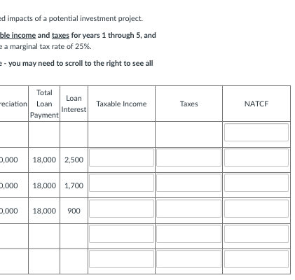 Solved The table below summarizes the expected impacts of a | Chegg.com