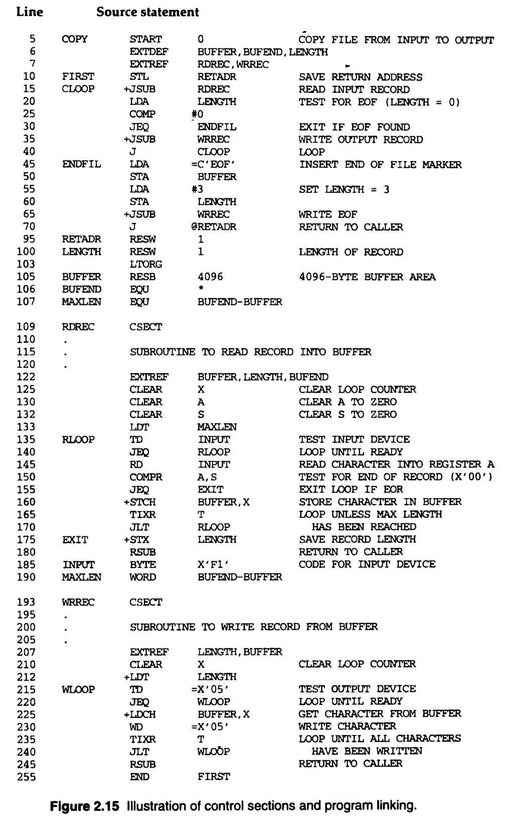Solved 17. Referring to the definitions of symbols in Fig. | Chegg.com