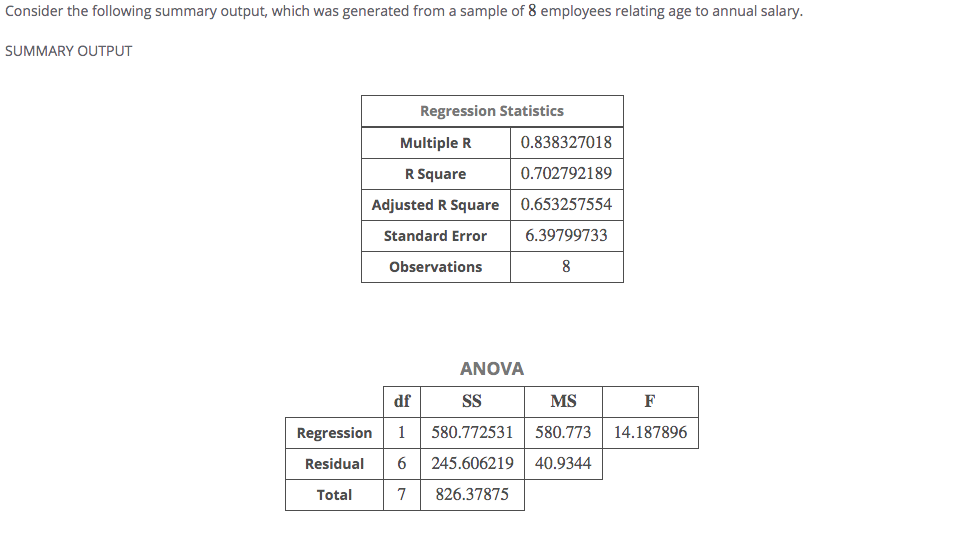 Solved Consider the following summary output, which was | Chegg.com