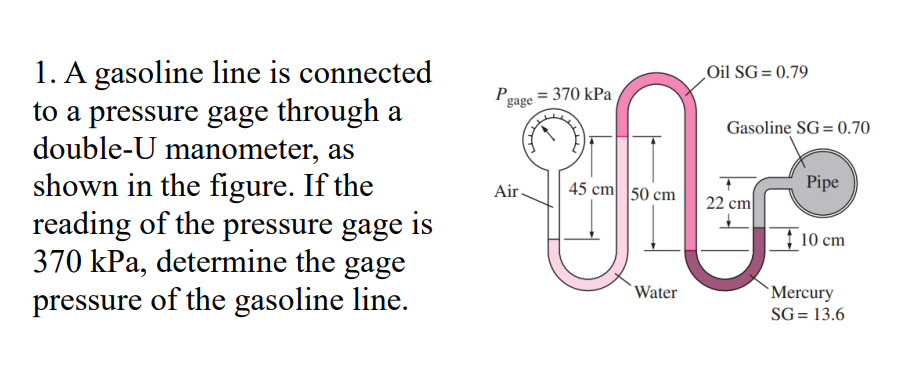 Solved 1. A gasoline line is connected to a pressure gage | Chegg.com