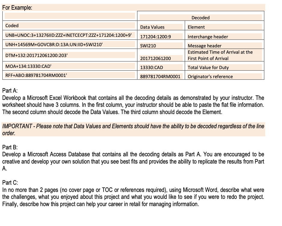 For Example: Decoded Data Values Element Coded | Chegg.com