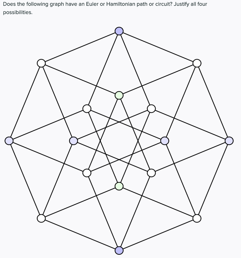 Solved Does the following graph have an Euler or Hamiltonian | Chegg.com