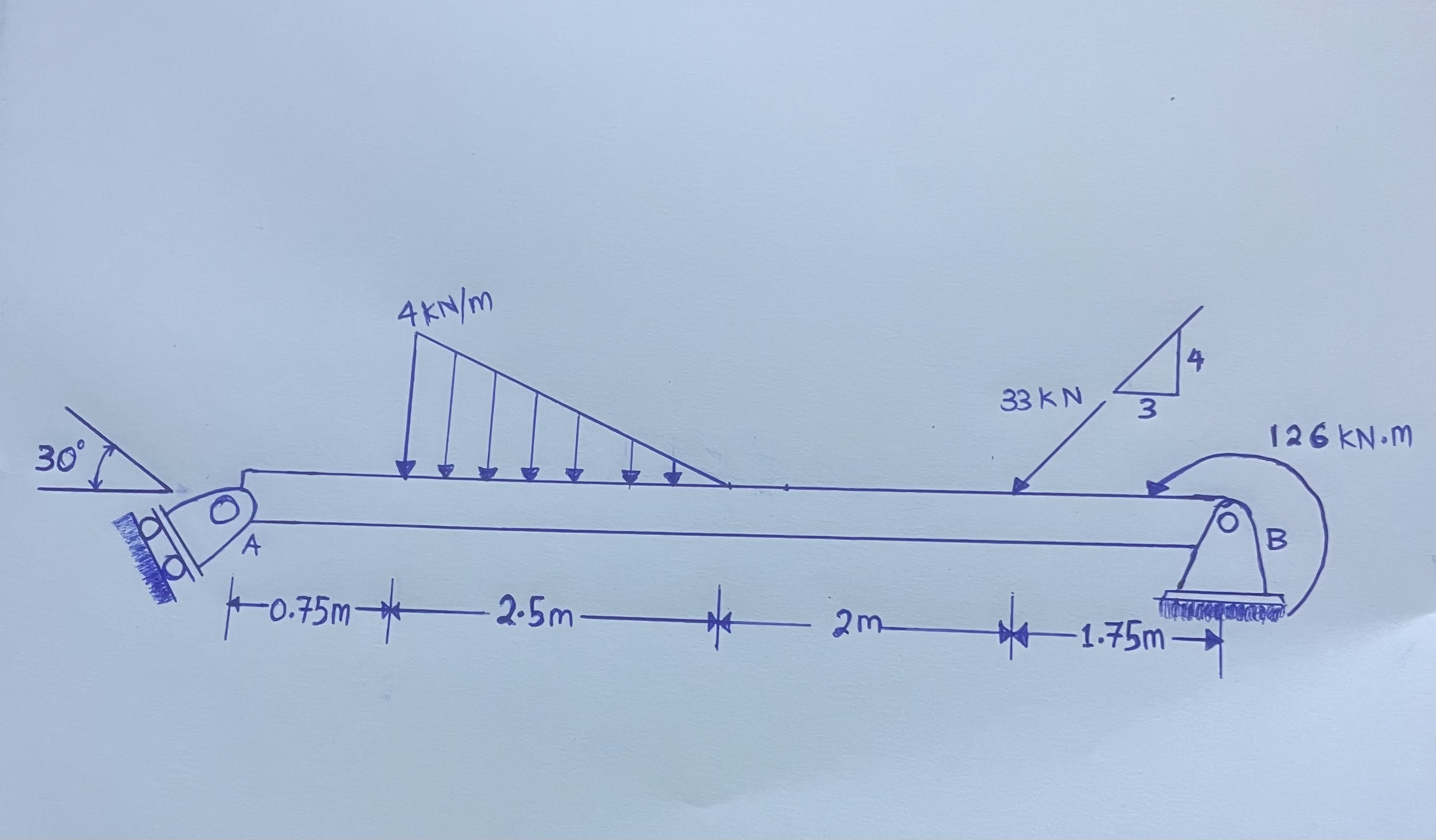 Solved Determine the Support reactions and draw axial | Chegg.com
