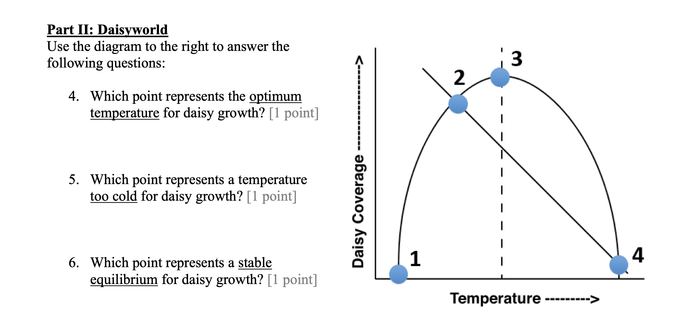 Solved Part II: DaisyworldUse the diagram to the right to | Chegg.com