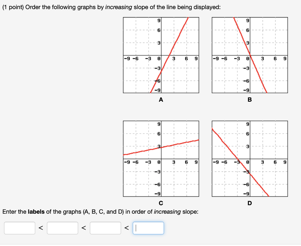 Solved (1 point) Order the following graphs by increasing | Chegg.com