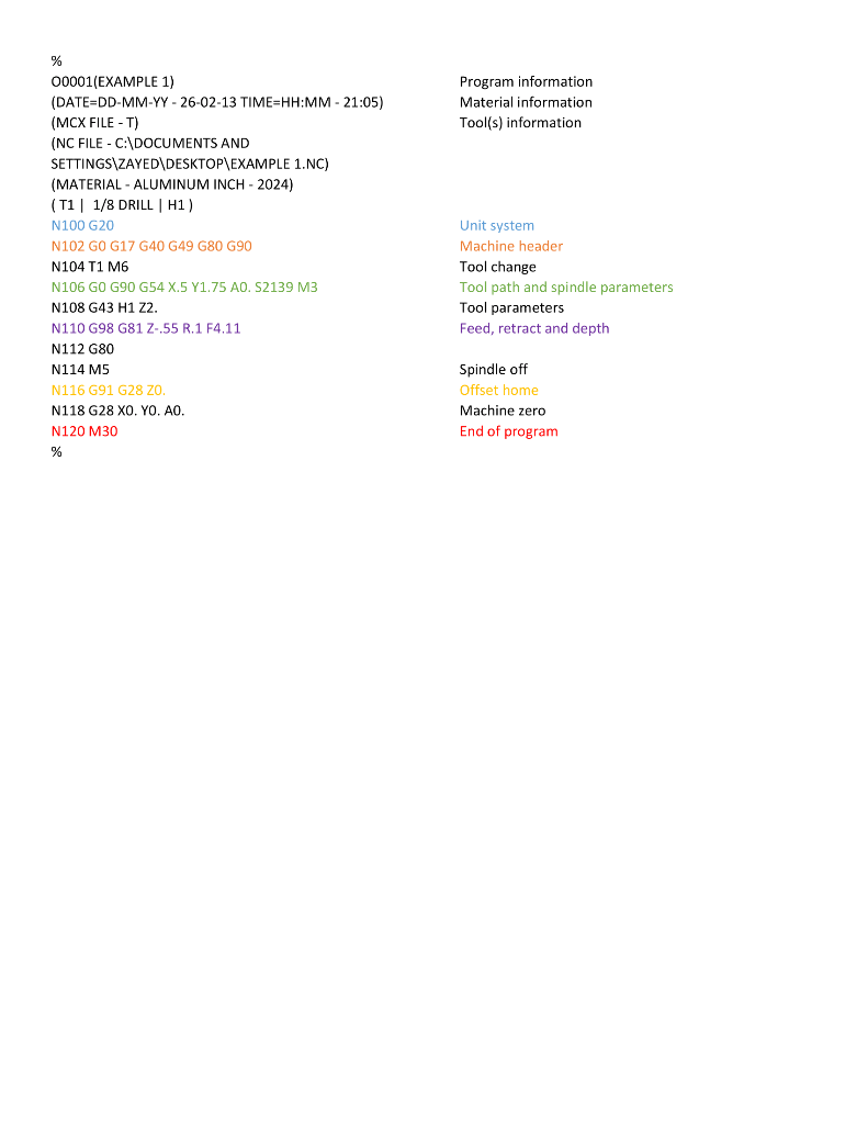 Create a G code for the following image below; You | Chegg.com