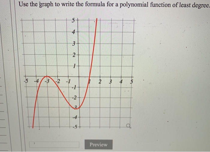 Solved Use the graph to write the formula for a polynomial | Chegg.com