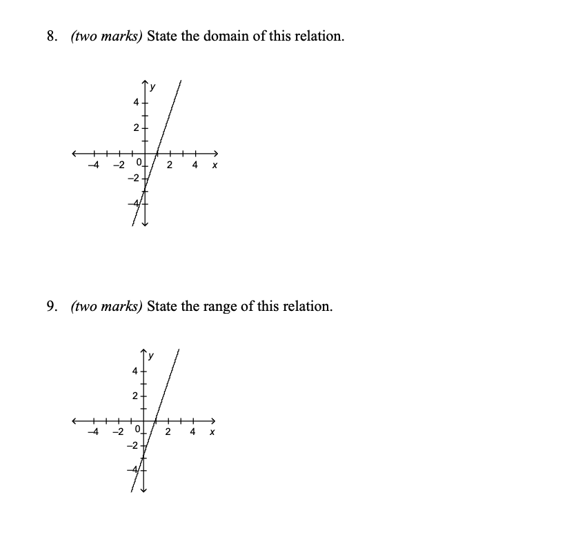 Solved (two marks) State the domain of this relation. 2+ + 4 | Chegg.com