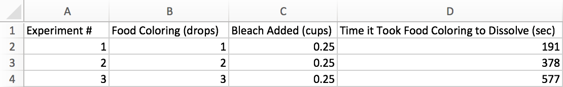 Solved What are the orders, rate constant and rate law for | Chegg.com