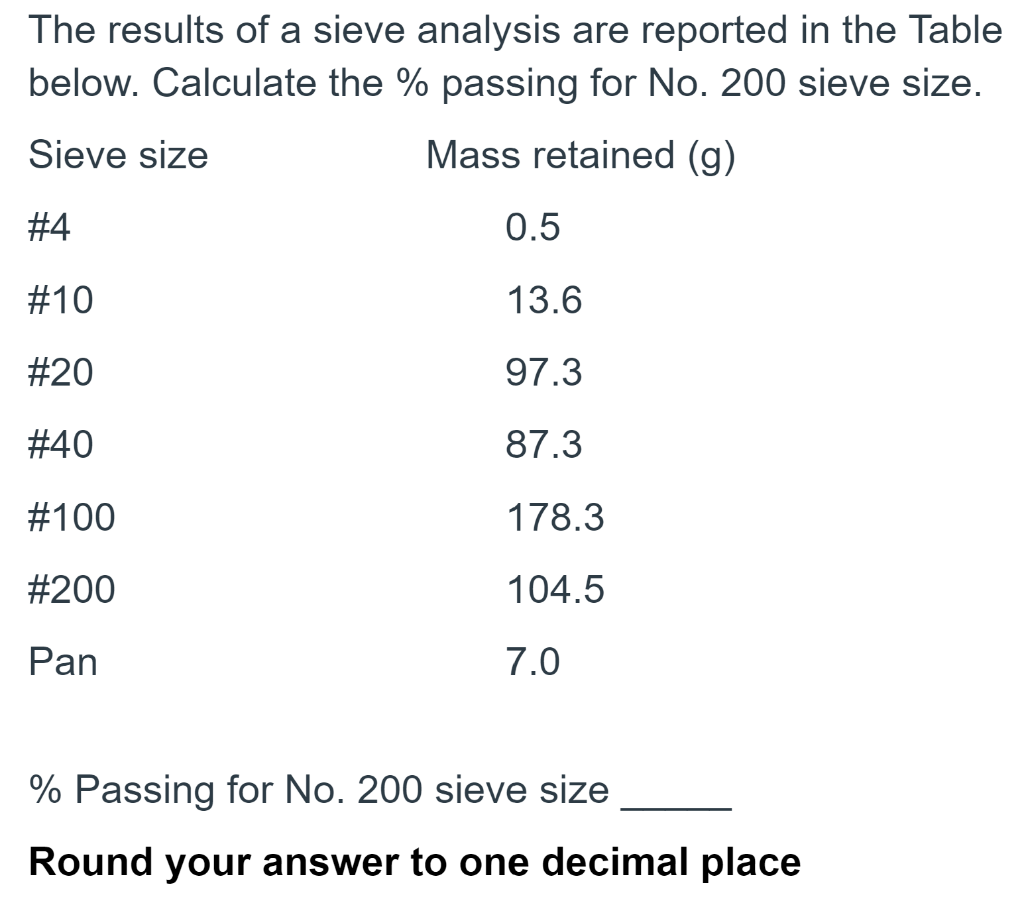 Solved The results of a sieve analysis are reported in the | Chegg.com