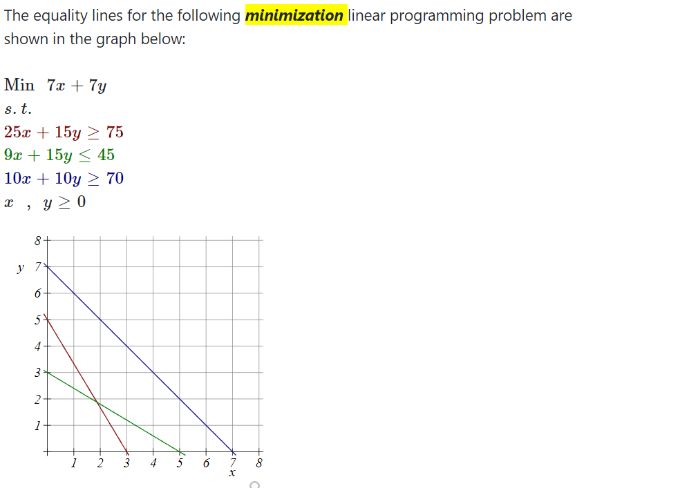 Solved The equality lines for the following minimization | Chegg.com