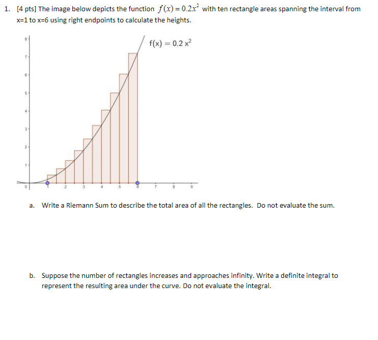 Solved 1. [4 pts] The image below depicts the function | Chegg.com