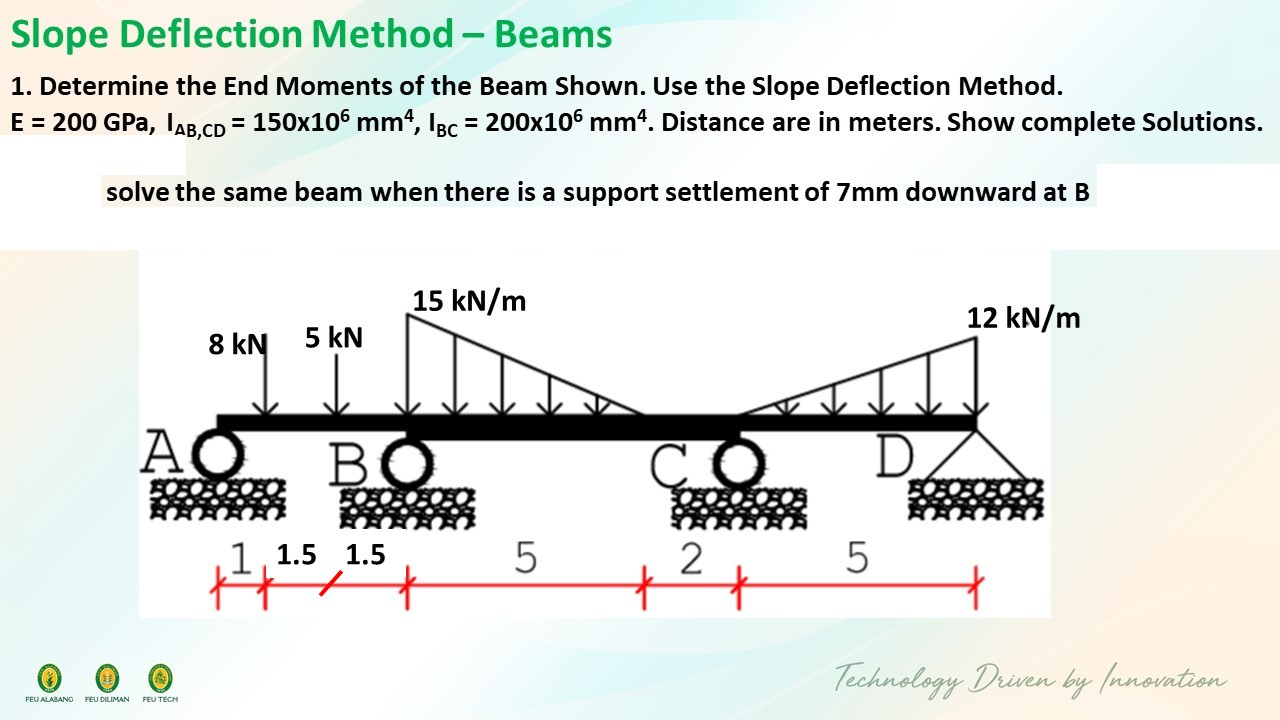 Solved Use negative signs for counterclockwise End Moments | Chegg.com