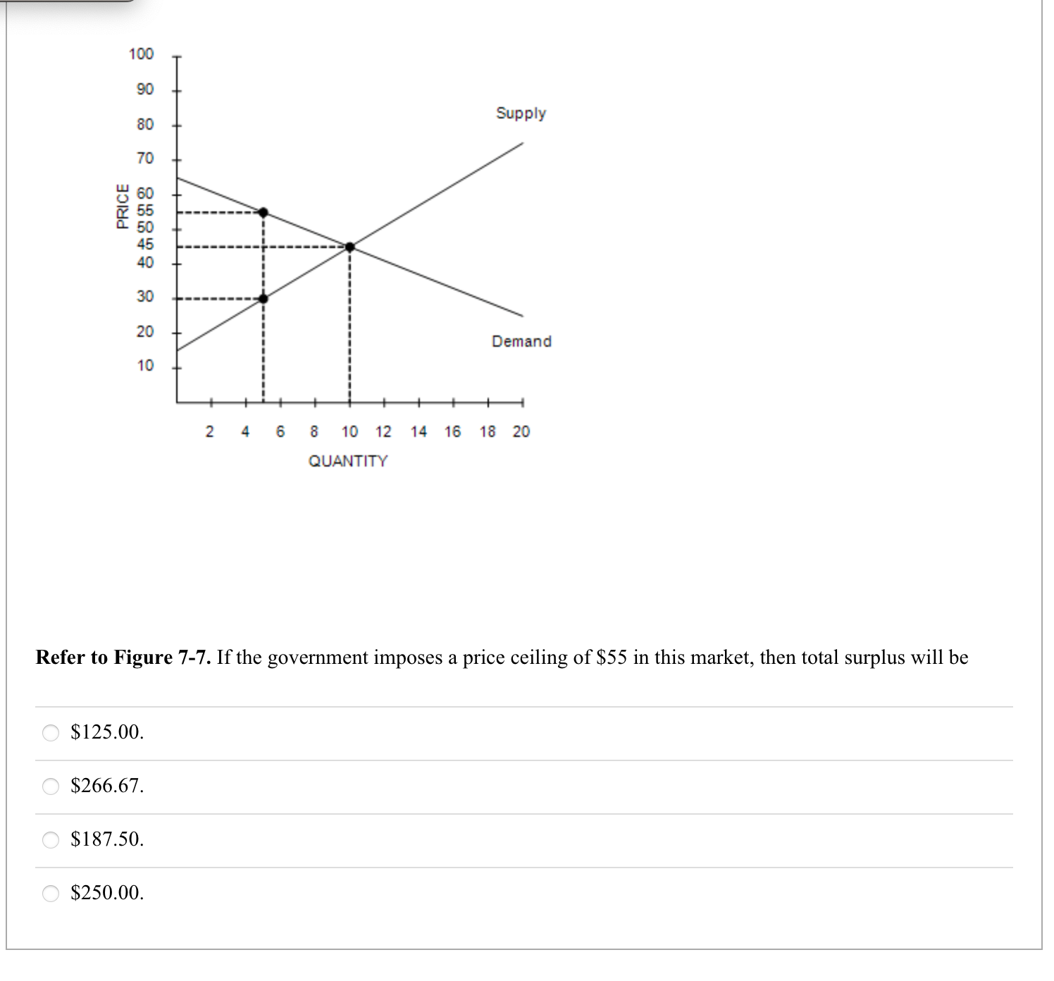 Solved Refer to Figure 7-7. If the government imposes a | Chegg.com