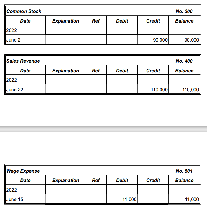 Solved Chicago Direct Insurance Agency posted to the general | Chegg.com