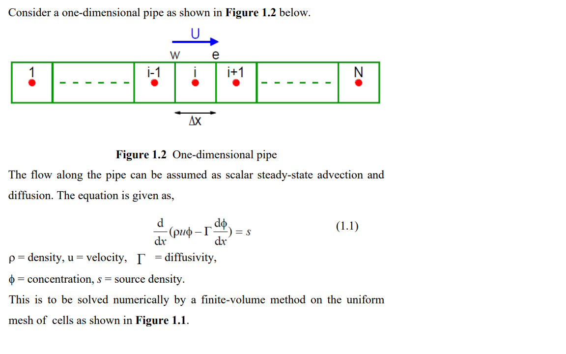 Solved Consider a one-dimensional pipe as shown in Figure | Chegg.com