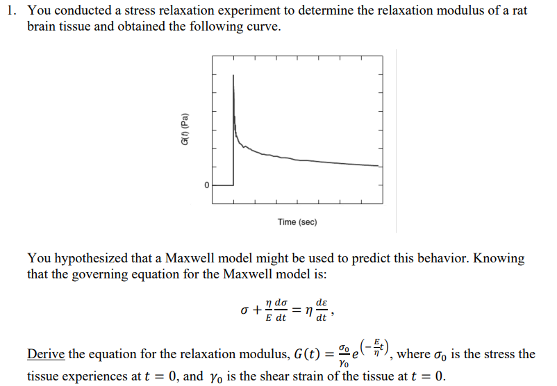 Solved You Conducted A Stress Relaxation Experiment To