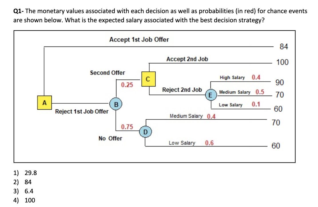 Solved Q1- The monetary values associated with each decision | Chegg.com