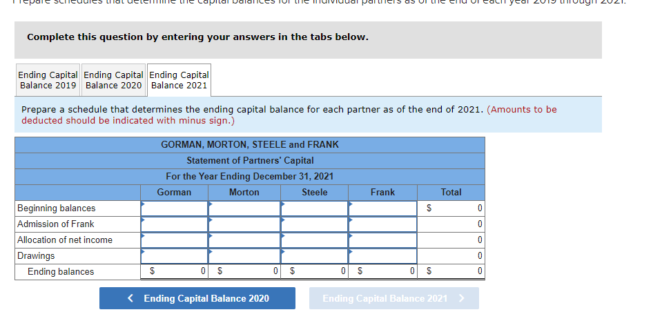 Solved Gorman and Morton form a partnership on May 1, 2019. | Chegg.com