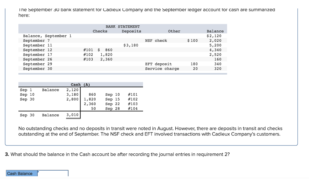Solved l he September 30 bank statement tor Cadieux Company | Chegg.com
