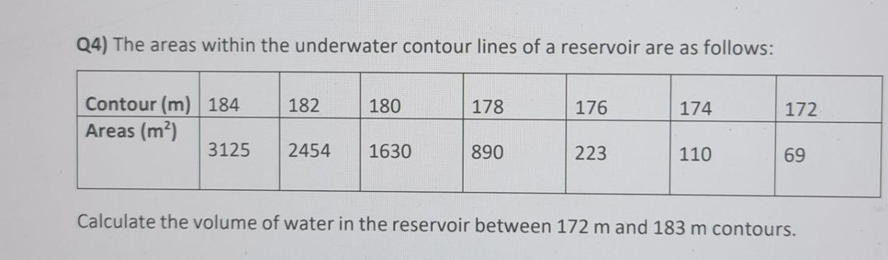 Solved Q4) The areas within the underwater contour lines of | Chegg.com