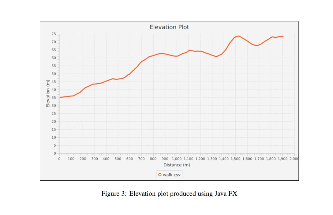 Solved 1 Introduction Consider the GPS data generated by a | Chegg.com