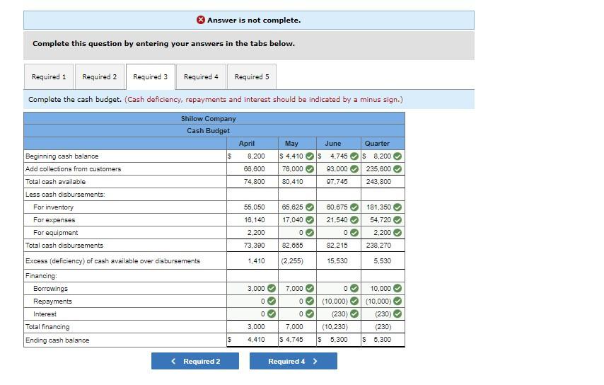Solved Problem 8-29 (Algo) Completing a Master Budget | Chegg.com