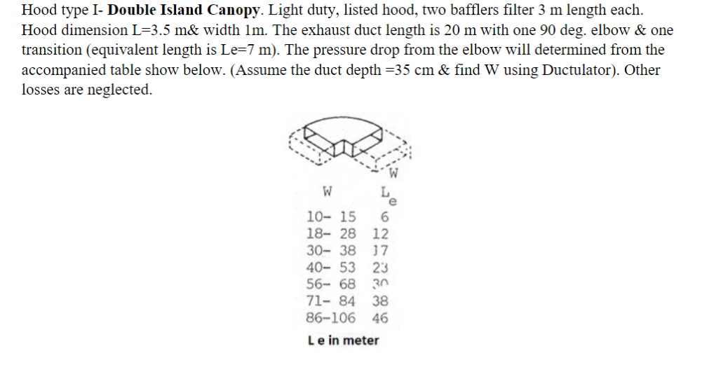 Calculate the kitchen hood fan flow rate & | Chegg.com