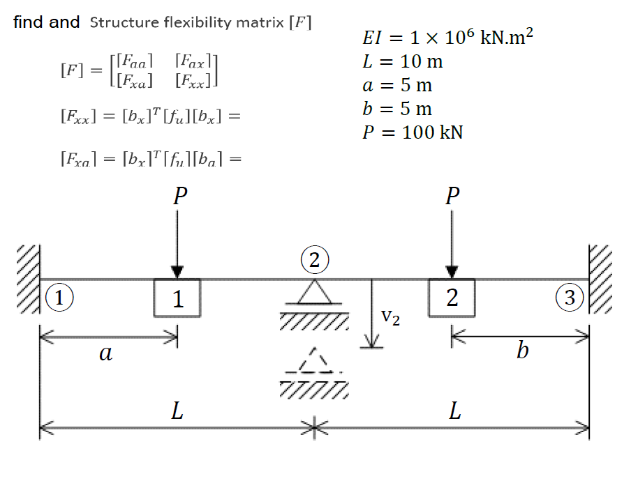 Solved find and Structure flexibility matrix [F] | Chegg.com