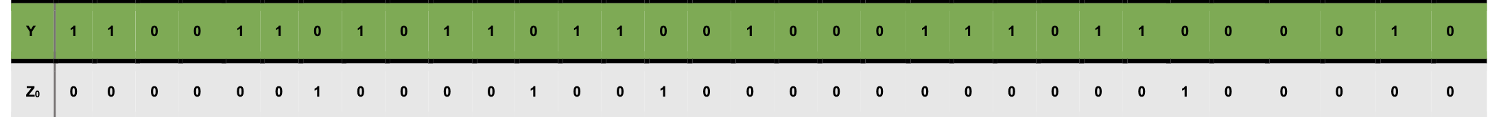Solved The following sequence represents the behavior of | Chegg.com