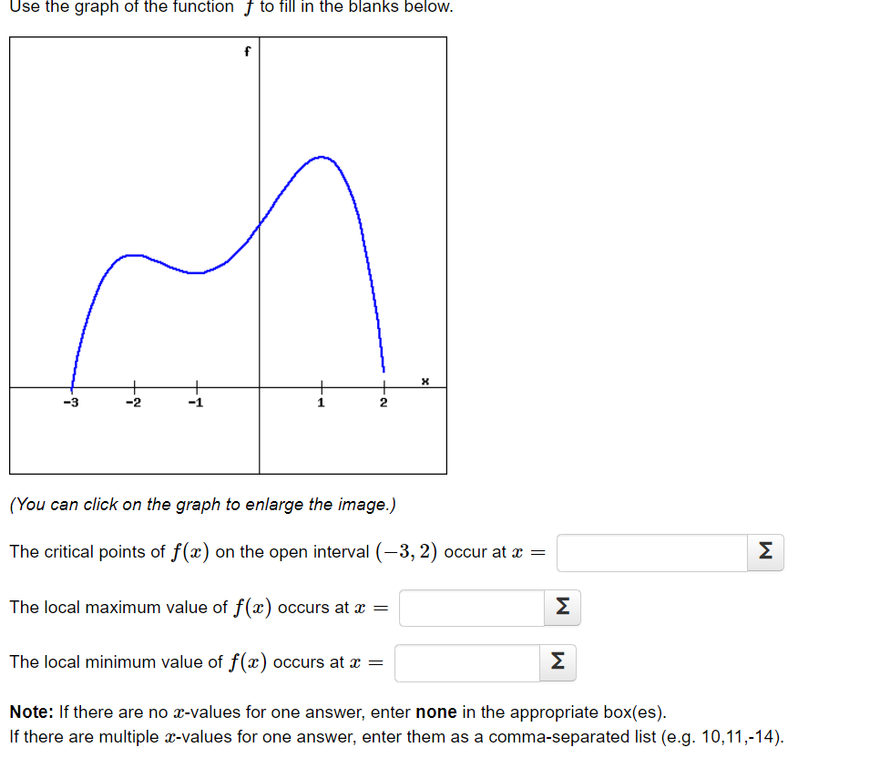 Solved Use the graph of the functionf to fill in the blanks | Chegg.com