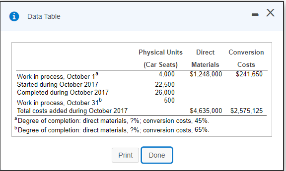 Solved Prepare a set of summarized journal entries for all | Chegg.com