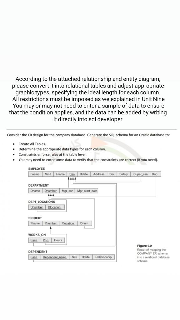 Solved According to the attached relationship and entity | Chegg.com