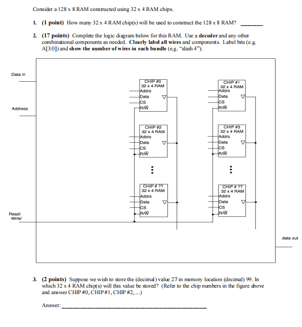 Solved Consider a 128 x 8 RAM constructed using 32 x 4 RAM | Chegg.com