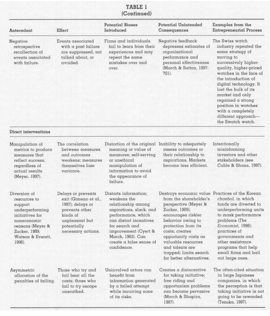 Solved TABLE 1 Examples of the Unintended Consequences of an | Chegg.com