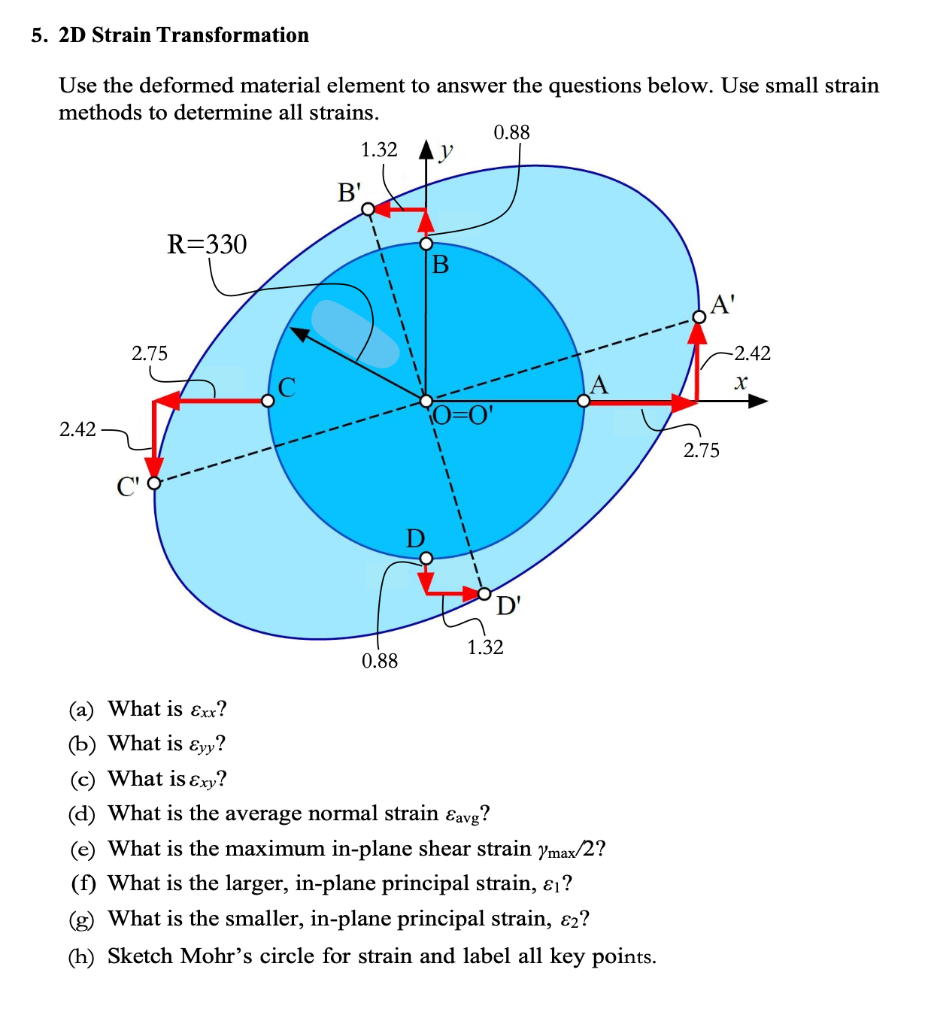 Solved 5. 2D Strain Transformation Use the deformed material | Chegg.com